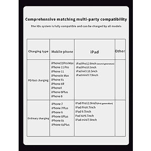 Strong Magnetic USB C to iOS 16 PD Fast Charging Cable, Right Angle, 90 Degree, 8 pin Data Syncing L-Tip 27W 20W 9V3A Cord, Nylon Braided for iPhone 14 13 12 Mini Pro Max 11 Xs Xr iPad Air, 1.2m 4ft