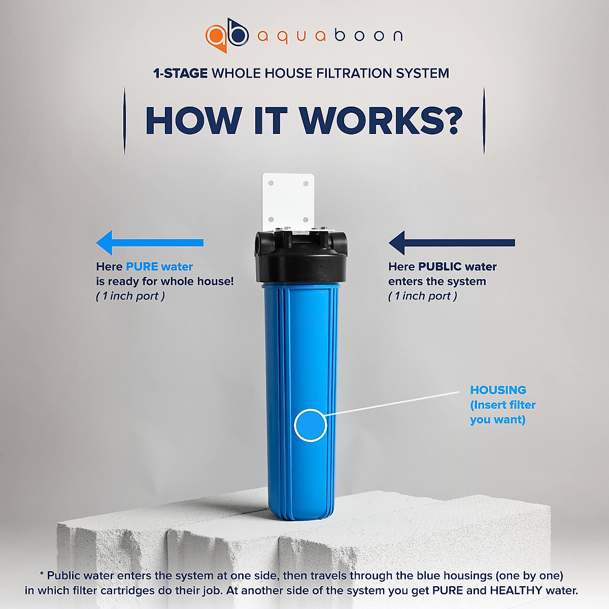 Aquaboon 20" x 4.5" Whole House Well Water Filter System with Pressure Release (1" Port) & Aquaboon 5 Micron 20" Sediment Water Filter Replacement Cartridge | Whole House Sediment Filtration