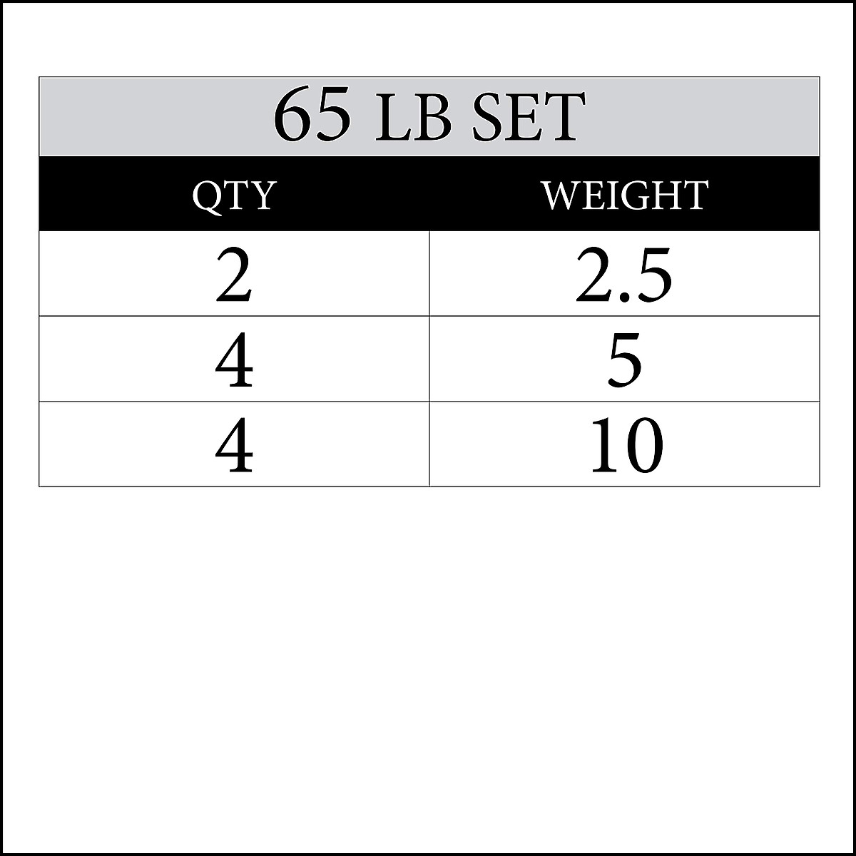 XMARK TRI-GRIP 65 lb Set of Olympic Weight Plates, Rubber Coated Exercise Weights for Olympic Barbell, Strength Training Equipment, Weight Lifting Equipment, Weight Set for Home Gym