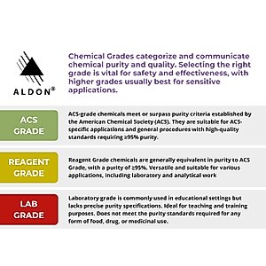 ALDON Innovating Science Simulated (Fake) Fluid with Glucose, 500mL - for Simulated Urinalysis Tests in School Labs Only - Cannot Be Used for Drug Test Evasion - The Curated Chemical Collection