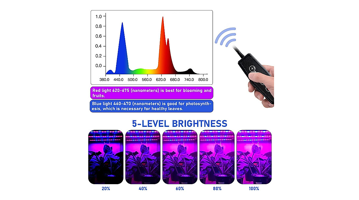 GYTF LED Grow Light Strips for Indoor Plants
