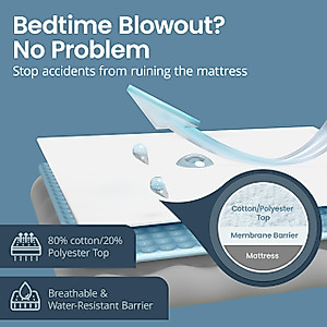 SafeRest 100% Waterproof Crib Size Mattress Protector - Fitted with Stretchable Pockets - Machine Washable Cotton Mattress Cover for Bed - Newbourn Baby Essentials for Toddler or Baby Nursery