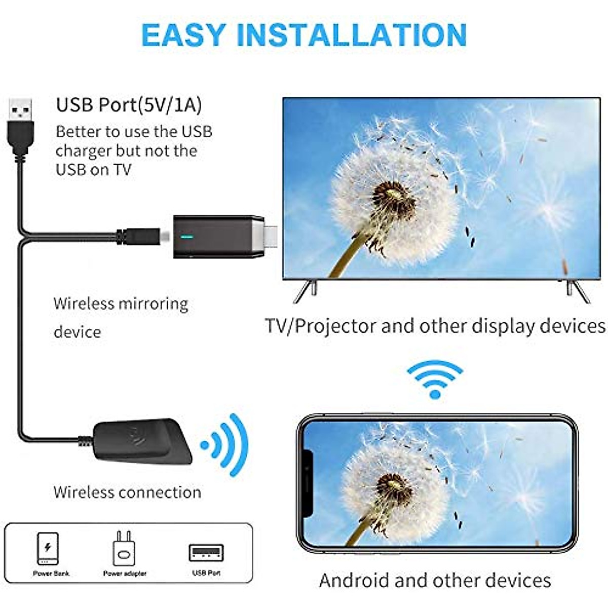 Wireless Display Adapter Dongle, 5G/2.4G HDMI Display Adapter Receiver, 4K& Dual Band&1080P Wireless WiFi Adapter Miracast Mirroring Screen, for Smartphones Laptops to HDTV Projector Car Monitor