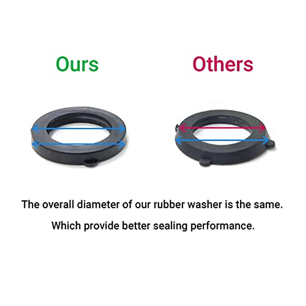 ECOESPTI 40 Pack Garden Hose Washers Rubber Washers, Thick Garden Hose Gasket Fit for All Standard 3/4" Garden Hose and Water Faucet Fittings