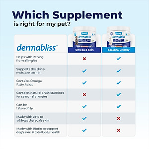 Vetnique Dermabliss Dog Allergy Relief & Immune Support Supplement Allergy Chews for Dogs Itching and Licking with Omega 3 Fish Oil & Probiotics for Itch Relief - Vet Recommended (30ct Chews)