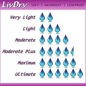 LivDry Incontinence Ultra Thin Pads for Women | Leak Protection and Odor Control | Extra Absorbent (Moderate 16-Count)