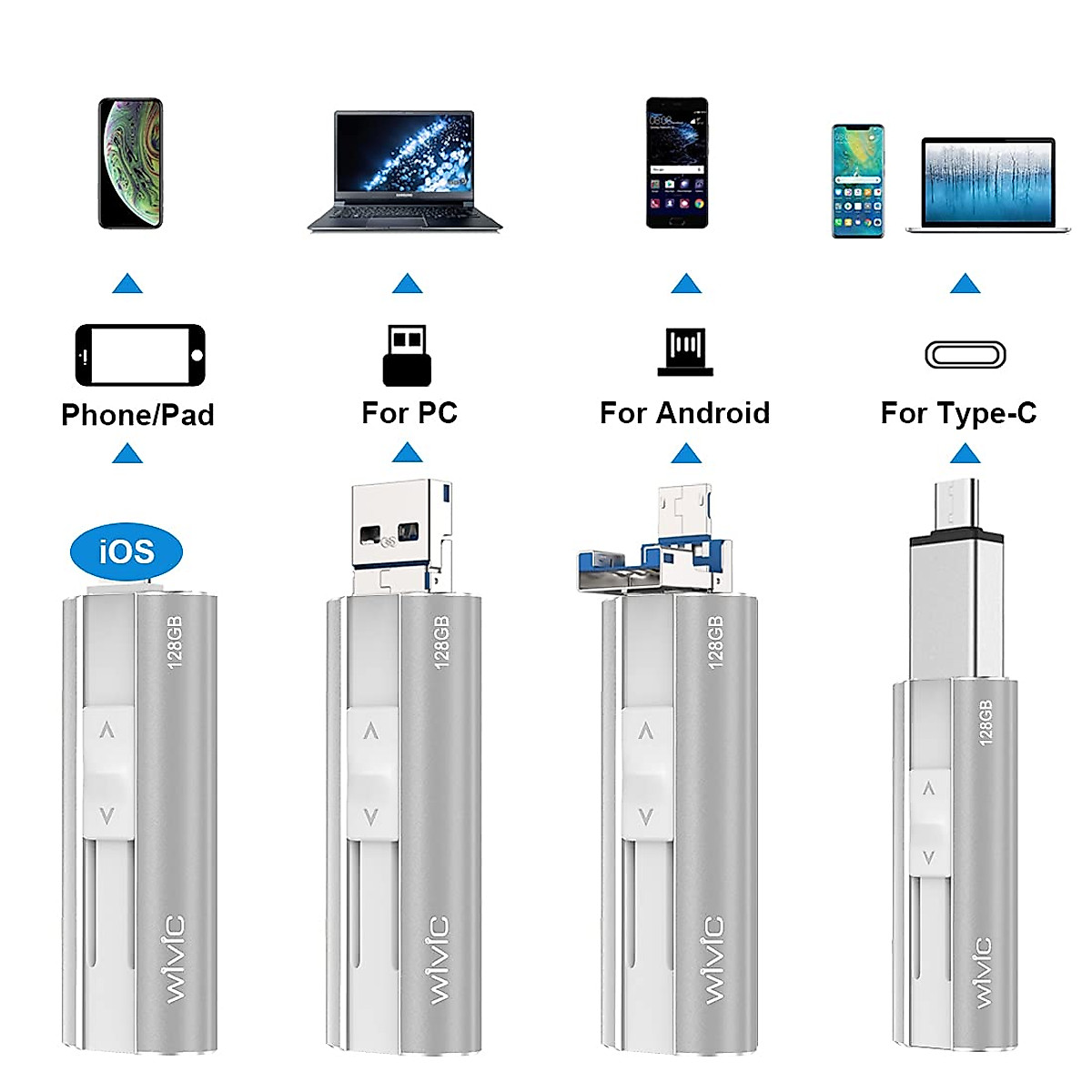 USB 3.0 Flash Drives, Y-Disk Photo Stick External Storage Memory Stick Compatible with Phone, iPad, Android, PC and More Devices (128GB, Gray)