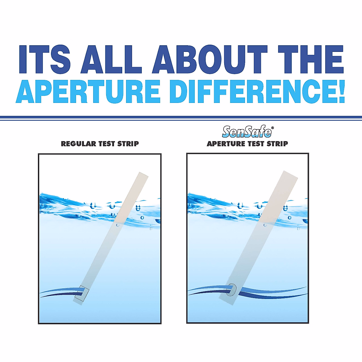 Industrial Test Systems 480018 SenSafe Iodine Test