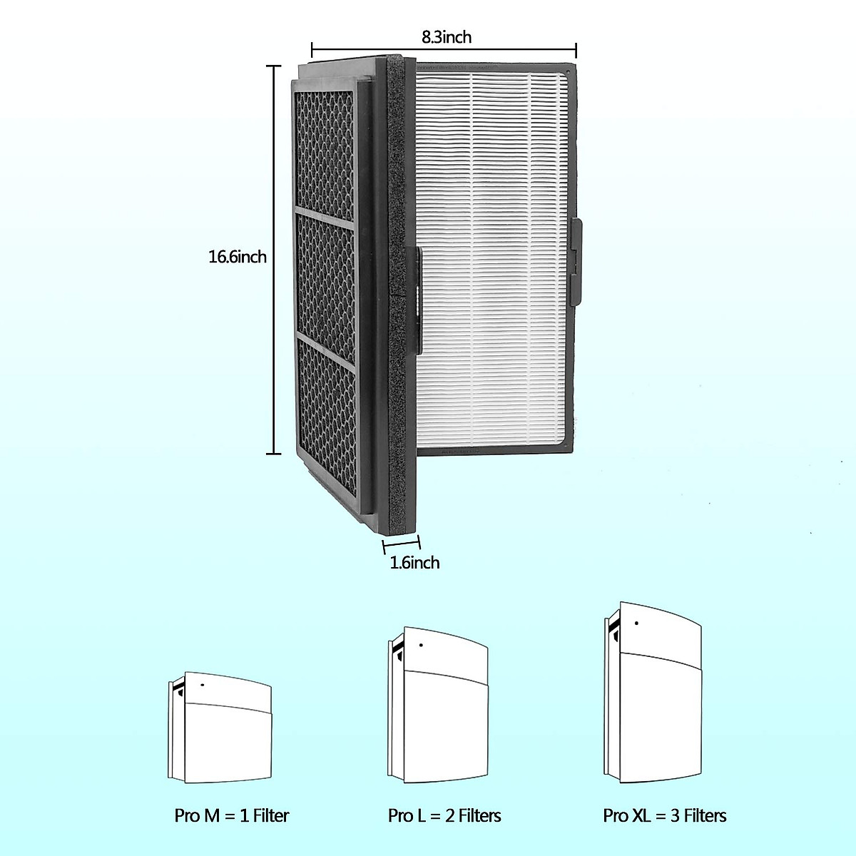 Lhari Pro Smokestop Filter Compatible with Blueair Pro M, Pro L, Pro XL Air Purifiers, Particle & Carbon Folding Filter, Dust, Pollen, Smoke Removal
