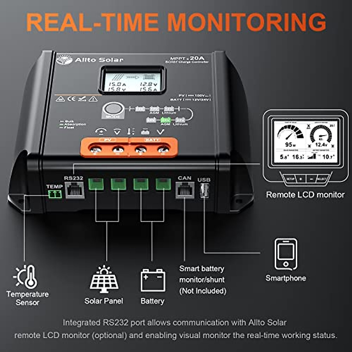 Allto Solar 20 Amp 12V/24V MPPT Solar Charge Controller 20A Solar Charge Regulator with LCD Backlit Display and Temp Sensor Fit for 12/24 Volt Gel AGM Sealed Flooded and Lithium Battery