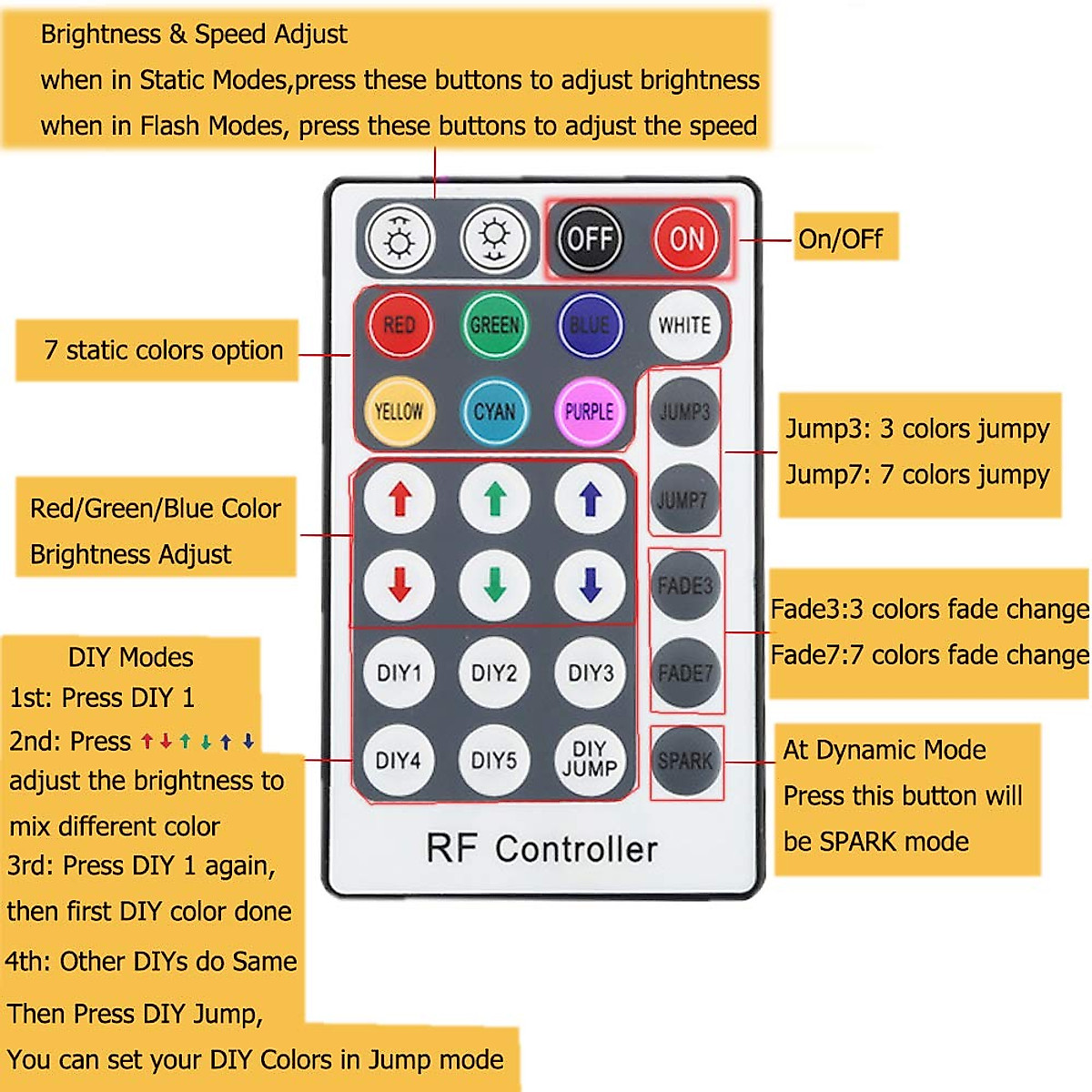 JOYLIT 28 Keys LED RF RGB Remote Controler for RGB SMD 3528 5050 LED Strip LED Lights Controller Input DC12V 30A