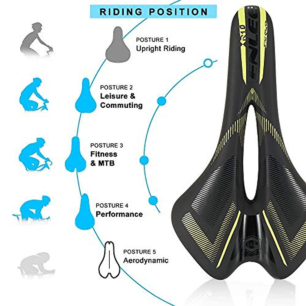 Road Bike Saddle Mountain Bicycle Seat, Gel Bicycle Saddle Professional Waterproof Road Bicycle Saddle for Men,Women, Riding Bike, Mountain Bike,Outdoor