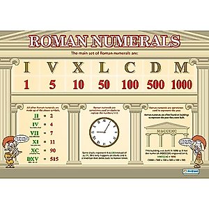 Roman Numerals Math Poster – Laminated – 33” x 23.5” – Educational School and Classroom Posters