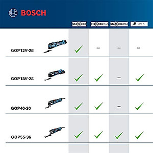 BOSCH Power Tools Oscillating Saw - GOP40-30C â€“ StarlockPlus 4.0 Amp Oscillating MultiTool Kit Oscillating Tool Kit Has No-touch Blade-Change System, 32 Accessories and Case