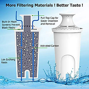 Replacement for Brita Filter, Brita Water Pitcher. PUREUP Filter Compatible with Brita Pitcher Filter Standards Grand, Lake, Capri, Wave Classic 35557, OB03,Pack of 4-Reduces Bad Taste & Odor