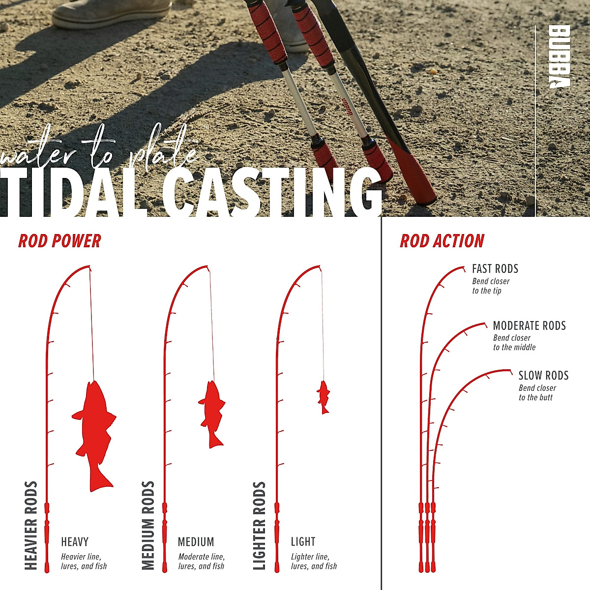 BUBBA T691MMF-C Tidal Casting Rod