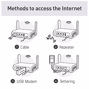 GL.iNet GL-MT1300 (Beryl) VPN Wireless Little Travel Router – Connect to Hotel WiFi & Captive Portal, USB 3.0, 3 Gigabit Ports, Range Extender, Assess Point, Pocket-Sized, MicroSD Slot, Easy to Setup