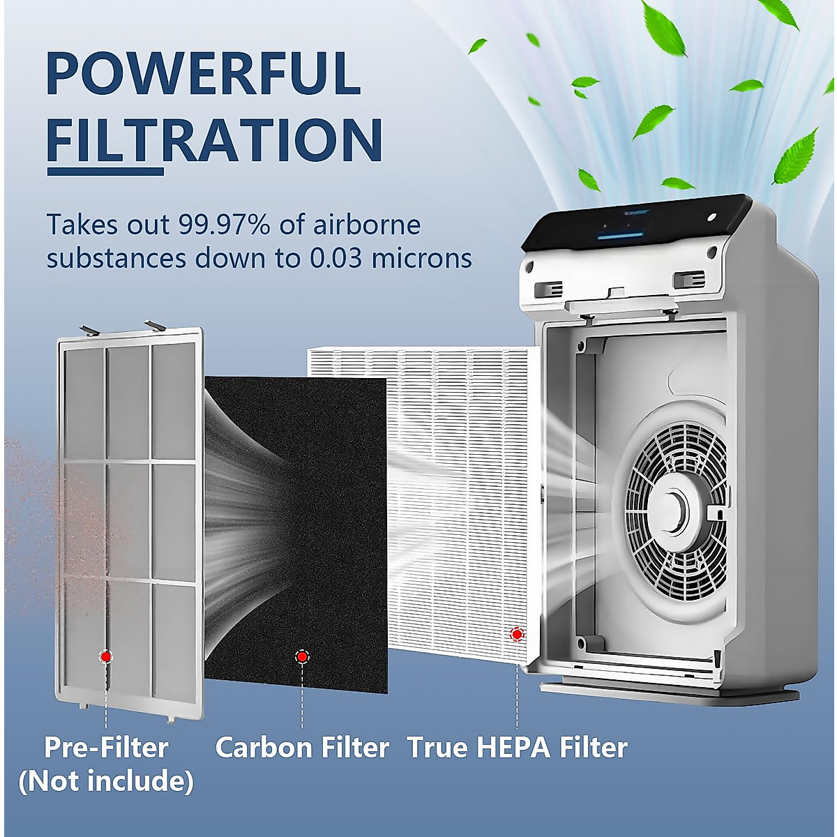 115115 Replacement Filter A Size 21 Compatible with Winix PlasmaWave 5300-2, C535, P300, 6300-2, 5300, 9000 Air Purifier, 2 True HEPA Filter 8 Carbon Pre-Filters