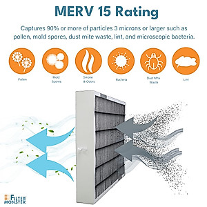 Filter-Monster Replacement Compatible with Bryant/Carrier Infinity 24” x 20” MERV 15 Air Purifier Cartridge (DPGAPCCCAR2420)