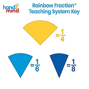 hand2mind Plastic Double-Sided Decimal and Fraction Tiles, (Set of 51) & Plastic Connecting Fraction Circles, Fraction Manipulatives, Unit Fraction, Rainbow Circle Math Manipulatives, (Set of 5)