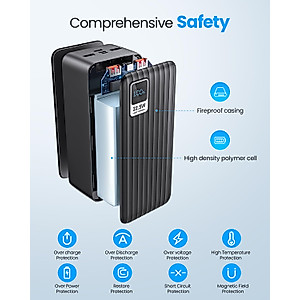 PDBEST Portable Charger Power Bank 50000mah - PD 22.5W USB C Charger, QC 4.0 Fast Charging Battery Pack with LED Display 3 Outputs for iPhone, Samsung, iPad etc.…