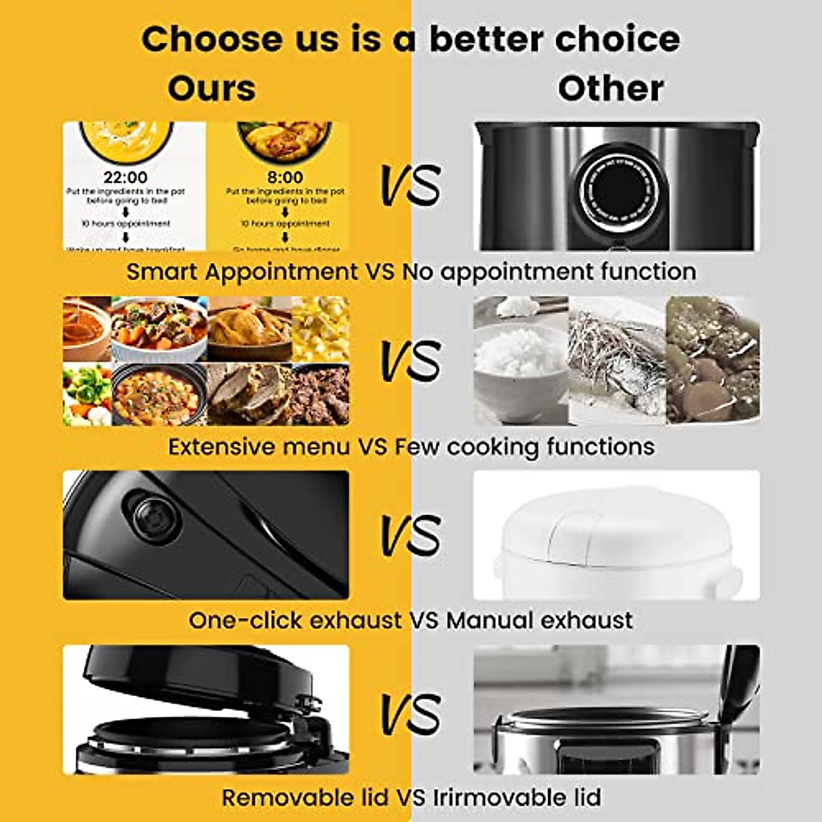 NUWAVE Nutri-Pot 6-Quart Digital Pressure Cooker with Sure-Lock Safety System; Dishwasher-Safe Non-Stick Inner Pot; 11 Pre-Programmed Presets; Detachable Pressure Pot Lid for Easy Cleaning; (6-Quart)