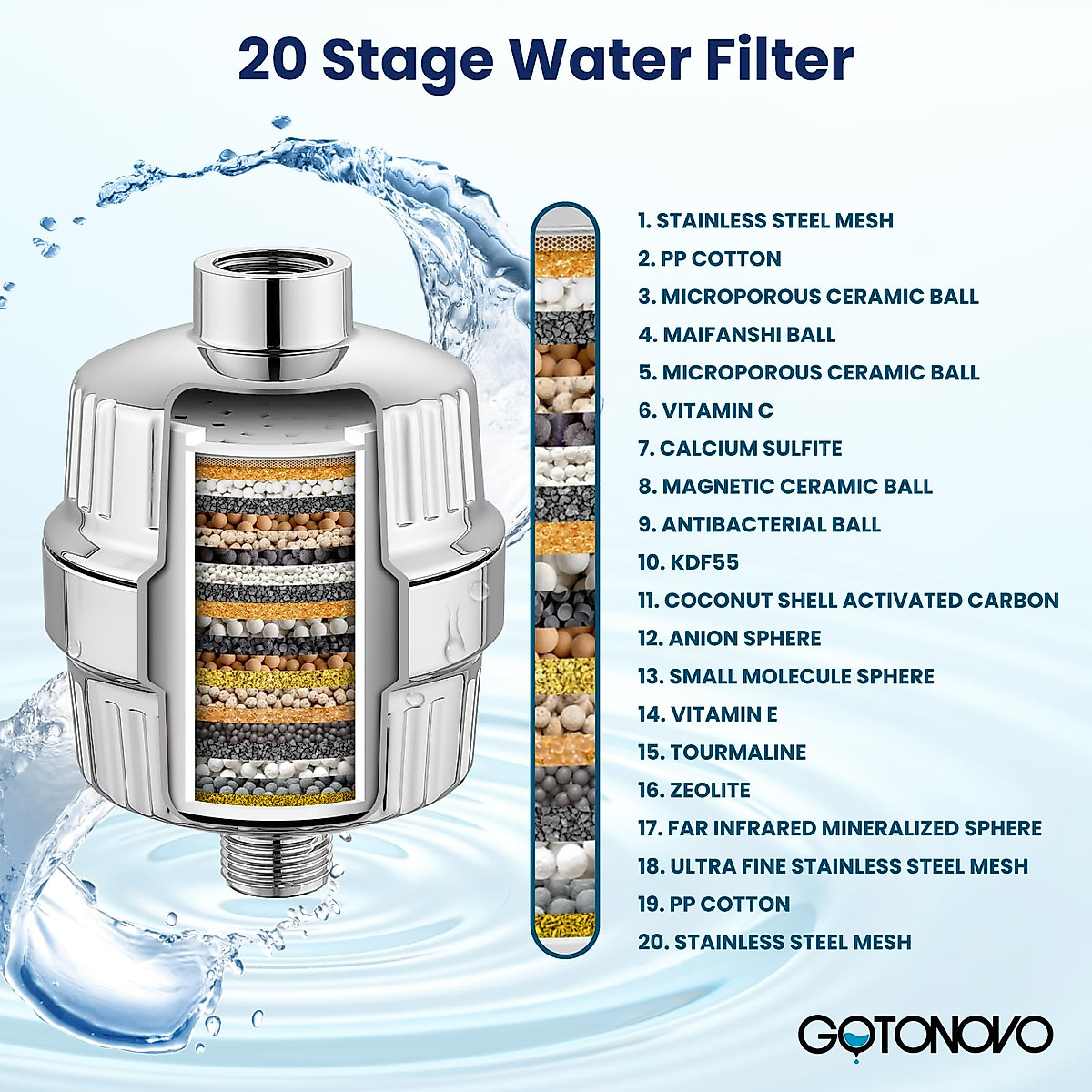 gotonovo 20 Stage Shower Head Filter for Hard Water,Shower Filter with 2 Replaceable Cartridges, High Pressure Shower Water Filter Removes Odors and Impurities Polished Chrome