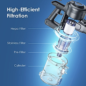 Oraimo Stick Vacuum, Cordless Vacuum Cleaner with Self-Standing, Cordless Stick Vacuum with 35 Mins Runtime Detachable Battery, 6 in 1 Lightweight Vacuum with LED for Hardwood Floor Carpet Marble Tile