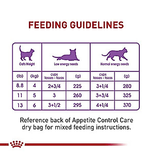 Royal Canin Feline Care Nutrition Appetite Control Thin Slices in Gravy Wet Cat Food, 3 oz can (24-count)