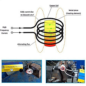Mini Induction Heating Machine 110V 1000W 10 Coil Kits Auto Use Bolt Removal Tool PDR Car Garage Repairing Flameless Handhled Electromagnetic Induction Heater