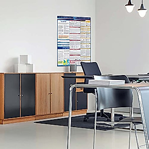 2023 California State and Federal Labor Laws Poster - OSHA Workplace Compliant 24" x 36" - All in One Required Posting - Laminated (English)