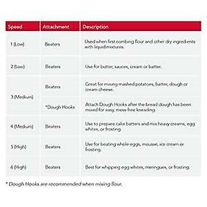 Dash Stand Mixer (Electric Mixer for Everyday Use): 6 Speed Stand Mixer with 3 Quart Stainless Steel Mixing Bowl, Dough Hooks & Mixer Beaters for Dressings, Frosting, Meringues & More - Aqua