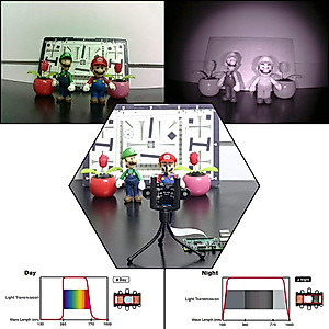 Arducam Day-Night Vision for Raspberry Pi Camera, Automatic IR-Cut Switching All-Day Image All-Model Support, IR LED for Low Light and Night Vision, M12 Lens Interchangeable, OV5647 5MP 1080P