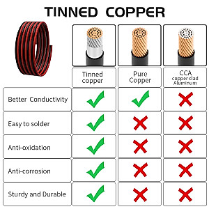 ELFCULB Solar Panel Extension Cable - 1Pair 12AWG 3FT Solar Extension Cable Black ＆ Red, Solar Panel PV Cable Wire with Male/Female Connectors