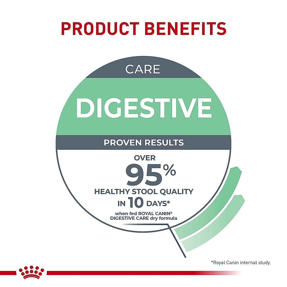 Royal Canin Feline Care Nutrition Digestive Care Dry Cat Food, 3 lb bag