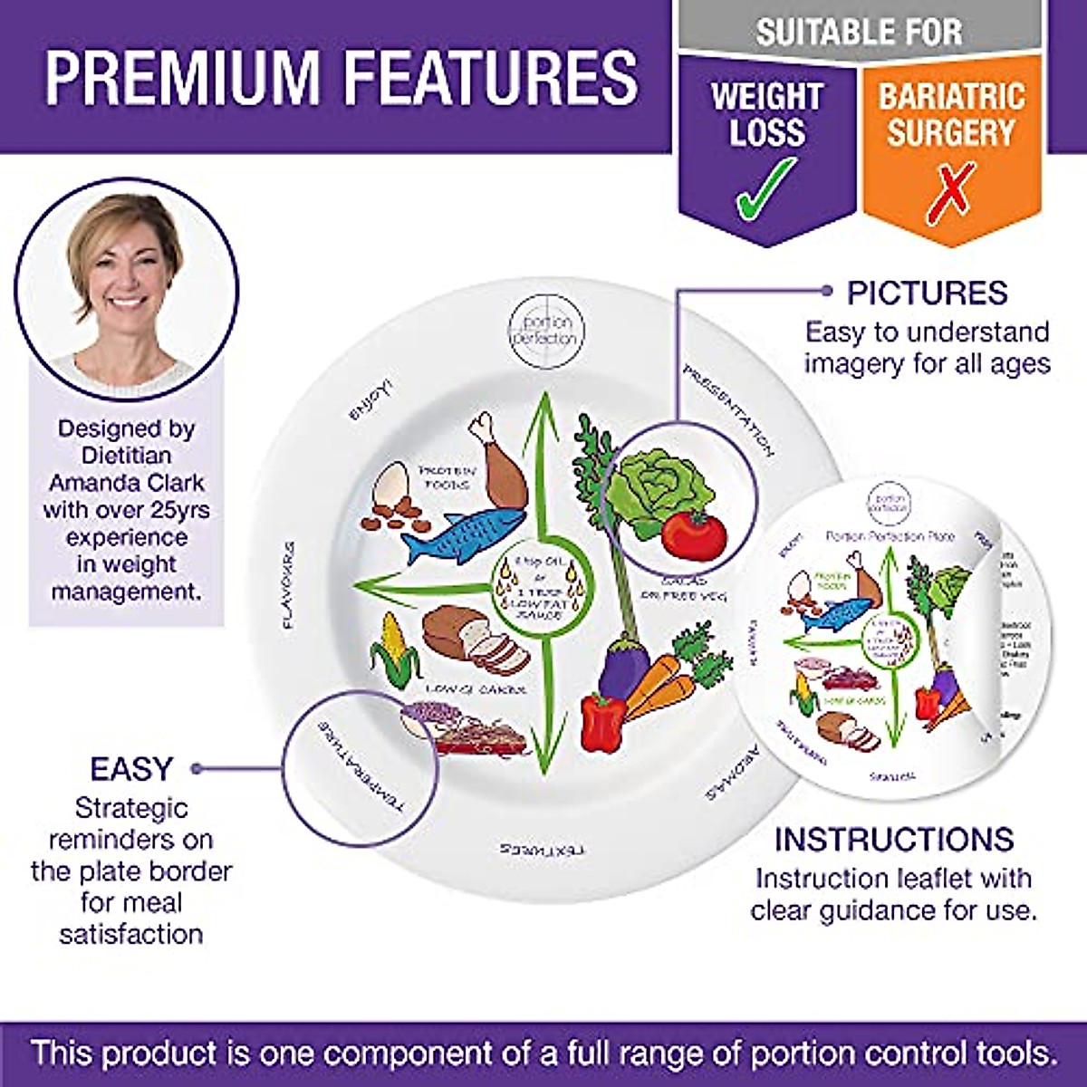 Portion Perfection MELAMINE Portion Control Plate 10” Weight Loss, Diabetes & Healthy Diets | Weight Control Plate for Women, Men & Children | BPA Free Diabetic Plate for Perfect Portion Size Dishes