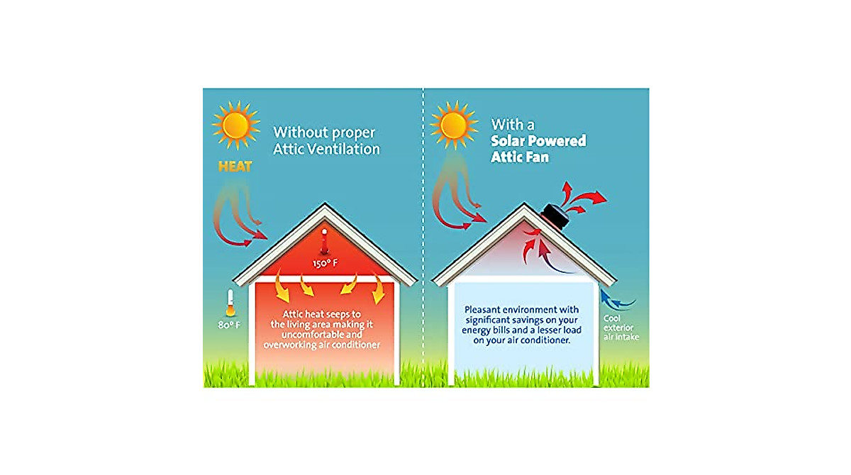 Allto Solar Waterproof Solar Fan Kit - Eco-Friendly Cool Ventilation