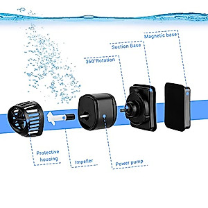 INKPET 150GPH Wave Maker for 10-20 Gal Aquarium with Magnetic Suction,Ultra-quiet Submersible Powerhead Pump, Water Circulation Pump for Cichlids, Marine Fishes, Salt Dissolver