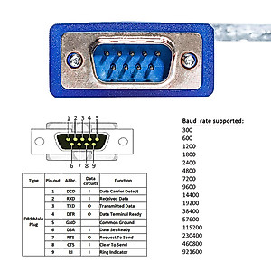 DTech USB to Serial Adapter Cable RS232 DB9 Male Port with FTDI FT232RL Chipset Supports Windows 11 10 8 7 and Mac Linux (1.5 Feet)