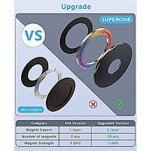 SUPERONE Magnetic Base for P-Socket for MagSafe,【Smoother & Stronger】, Enjoy The DIY for Socket【Base Only】 Super Slim, Remove and Reposition, Fit for iPhone 15 14 13 12 Pro/Max/Plus/Mini