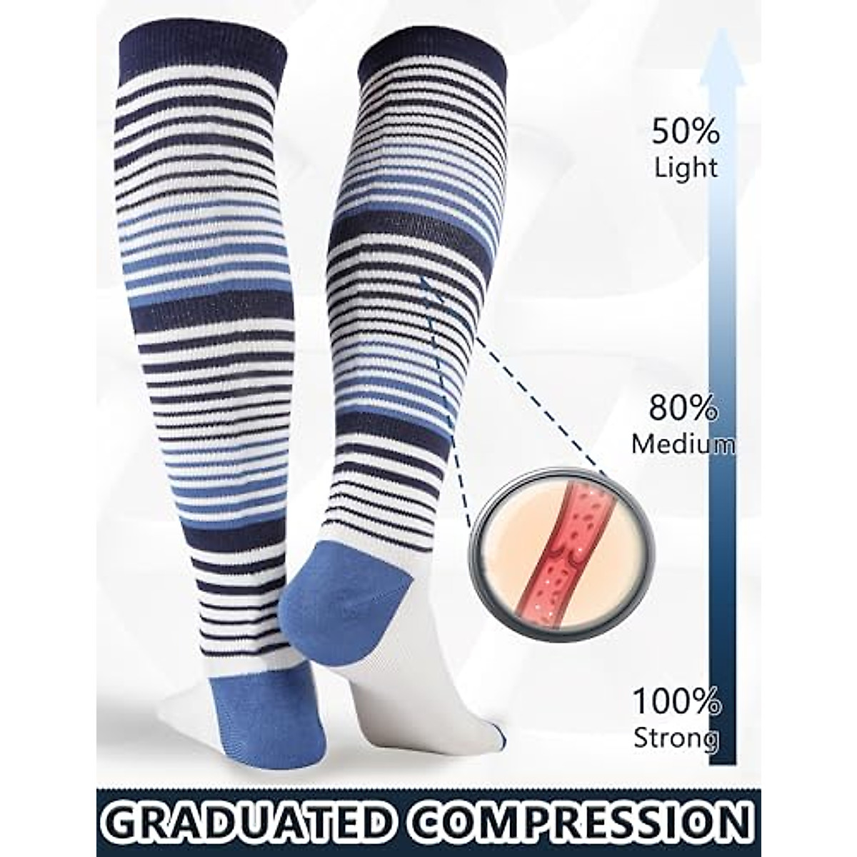 +MD 3 Pairs Compression Socks Moisture Wicking 8-15 mmHg for Women & Men Moisture Wicking Support Stockings for Airplane Flights, Travel, Nurses, Edema 9-11