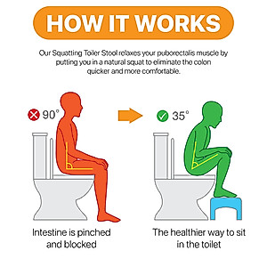 Toilet Squat Stool for Adults, Children - Poop Potty Stool, Non-Slip Bathroom Toilet, Kids, Toddler Step Stool for High Beds, Kitchen Helper