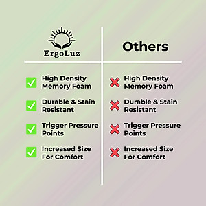 ErgoLuz Standing Desk Mat Anti Fatigue Kitchen Pad Cushioned and Comfort Floor Mats Padded Foot Foam for Office Solutions and Antifatigue Stand Up Cushion, Black