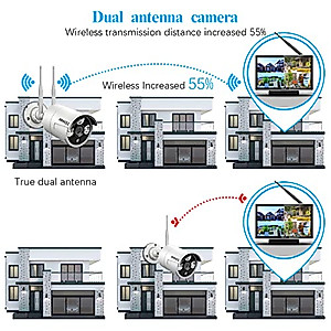 (All-in-One Monitor) 2-Antennas Enchance Outdoor Security Camera System Wireless with Monitor WiFi Home Surveillance System 3.0MP Video Surveillance