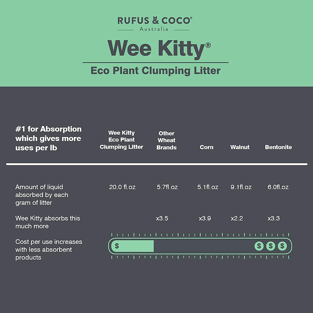 Rufus & Coco Wee Kitty Eco Plant Tofu Cat Litter | Natural Flushable Clumping Cat Litter | Low Tracking Biodegradable Soy Pellets | Super Absorbent Soy Bean Fibres 8.8 lbs