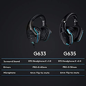 Logitech G635 DTS, X 7.1 Surround Sound LIGHTSYNC RGB PC Gaming Headset