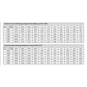 SigmasTek Pride Jet 3 Replacement Battery Set of 2 x 12V 35AH