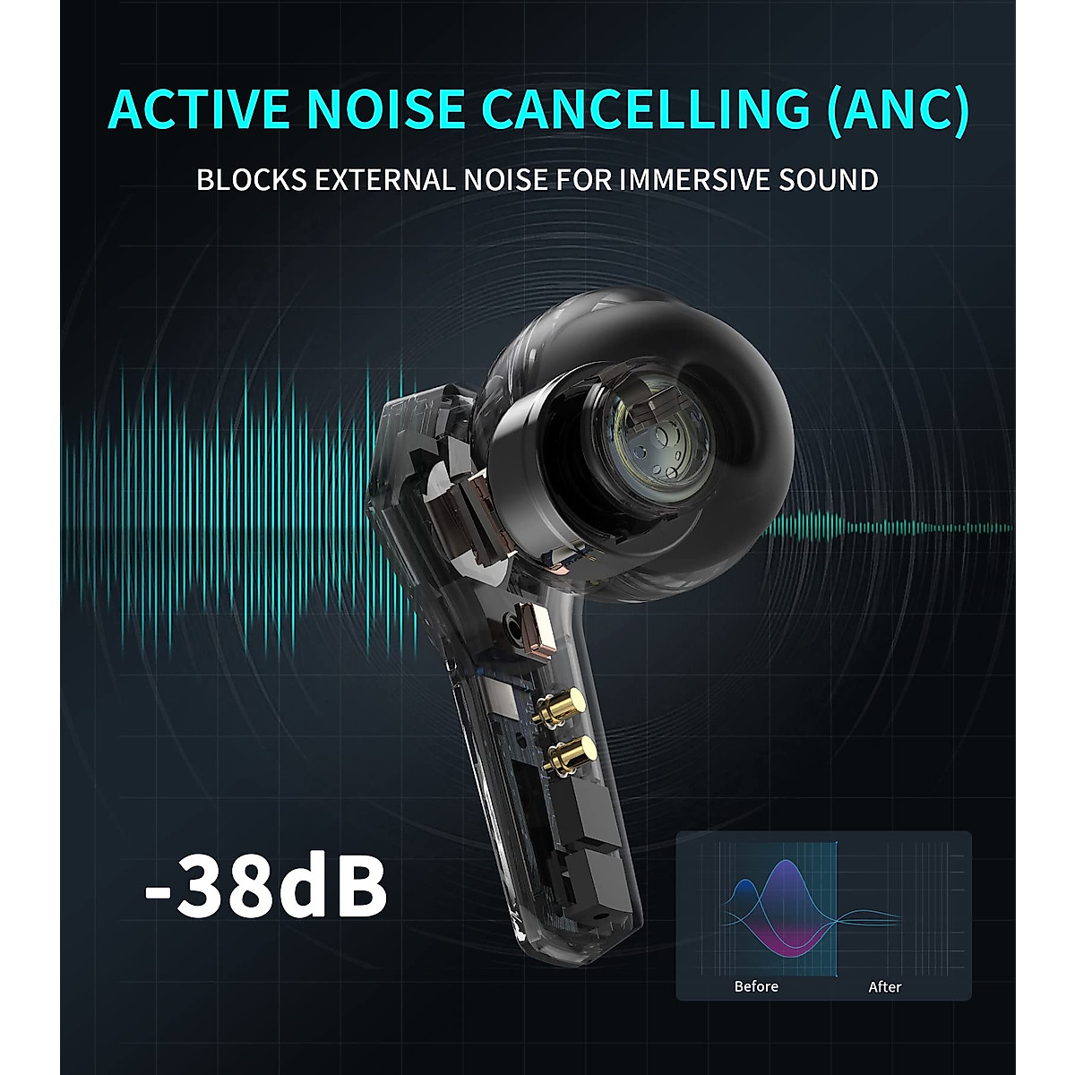 HECATE by Edifier GX04 ANC True Wireless Gaming Earbuds, Active Noise Cancelling Bluetooth Gaming Earbuds with Ultra Low Latency, H+ Special Game Sound Effect, 6 Microphones, RGB Lighting, Fast Charge