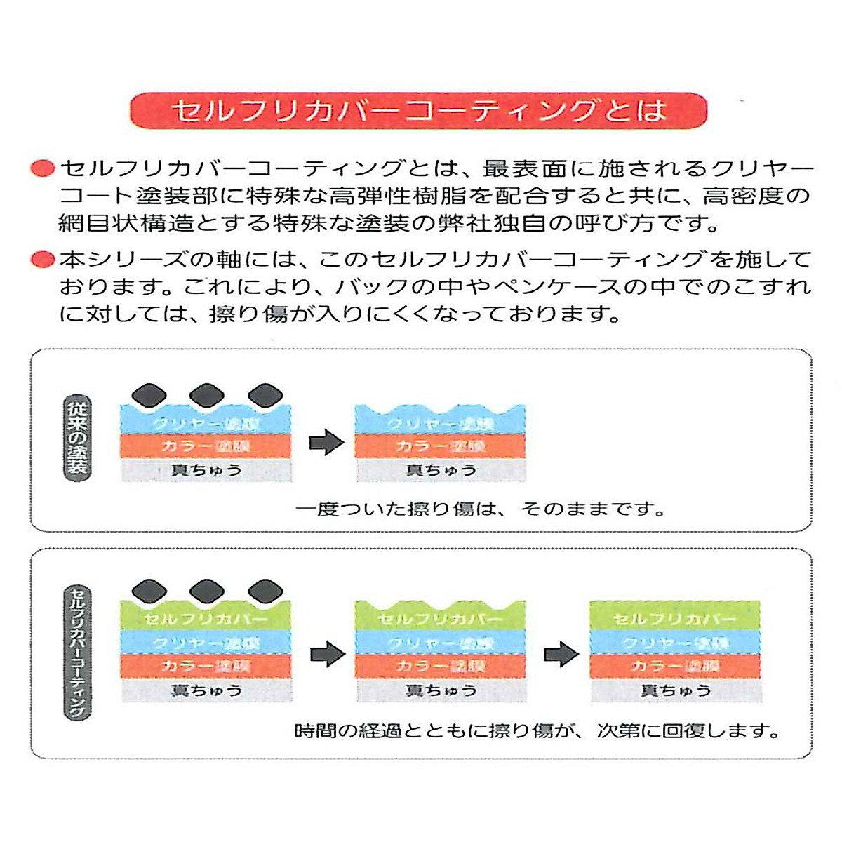 Pentel Lancelot Sharp 3 Series Navy LCP31C (japan import)