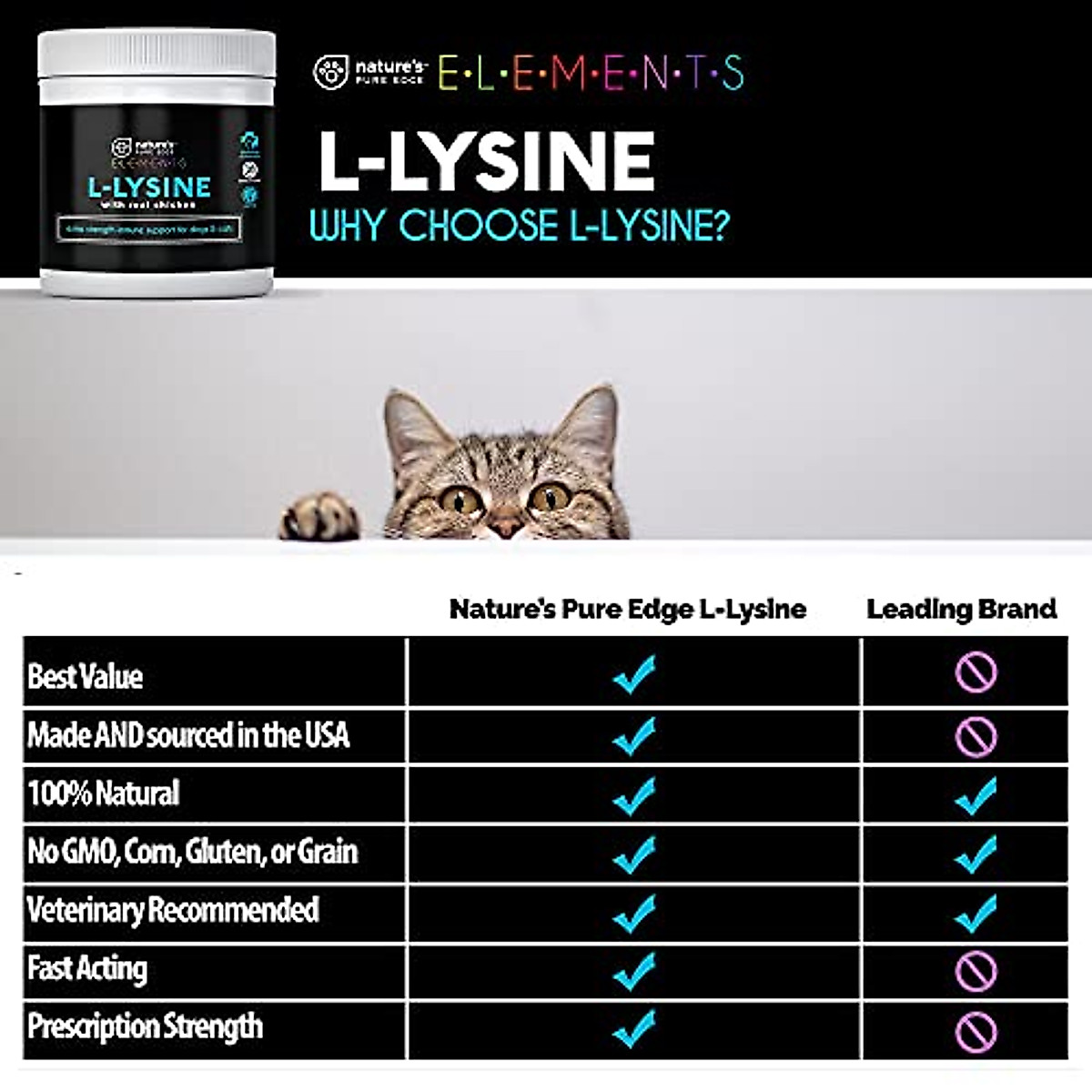 Original Extra Strength L-Lysine Powder for Cats and Dogs -Improved Immune Response, Respiratory Health, and Eye Function. All Natural Chicken for Flavor. Extra Large 125 Grams.